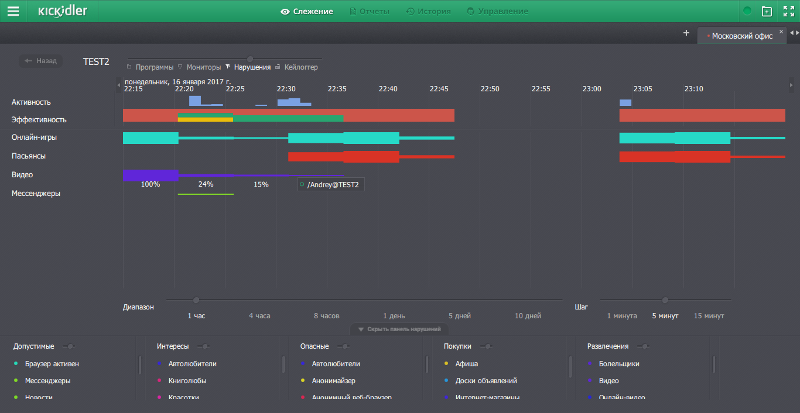 Лучшие программы для мониторинга работы сотрудников 2023 г - lanagent.ru