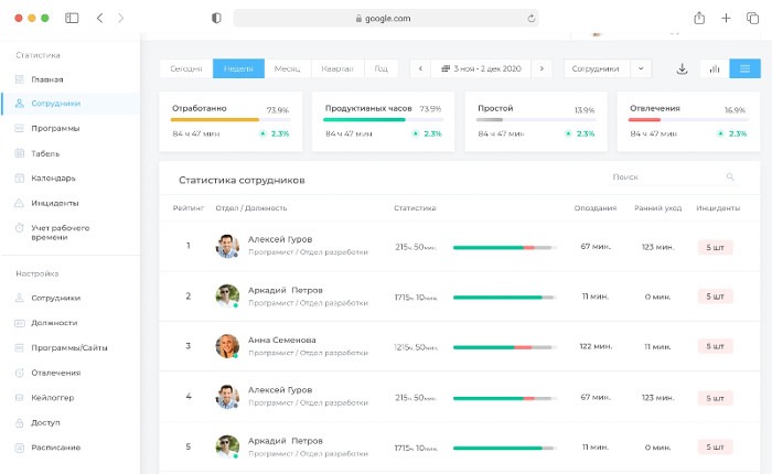 Лучшие программы для мониторинга работы сотрудников 2023 г - lanagent.ru