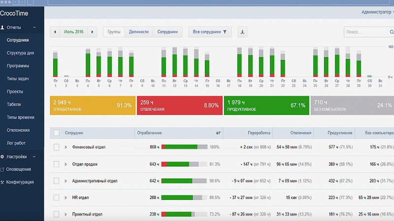 Контроль деятельности работников за ПК: что это такое в 2023 - LanAgent - lanagent.ru