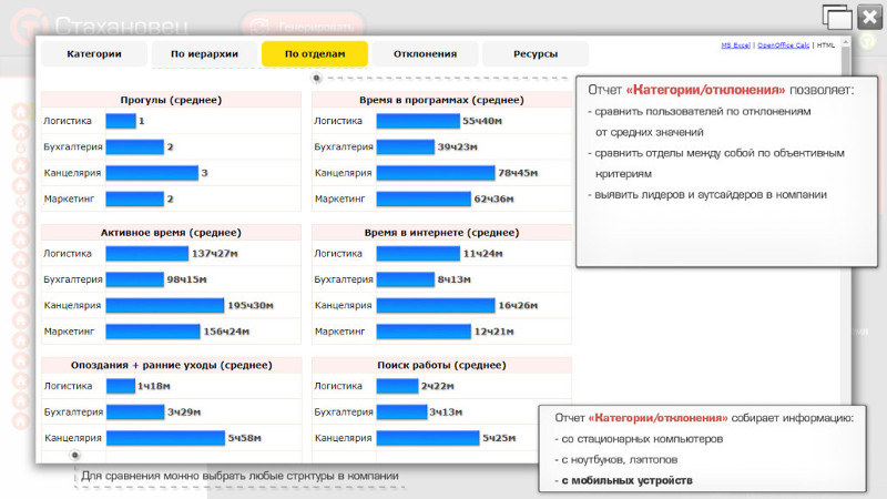 Контроль деятельности работников за ПК: что это такое в 2023 - LanAgent - lanagent.ru